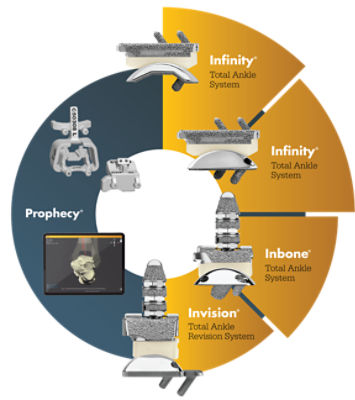 Infinity® with Adaptis® Technology | Stryker